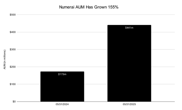 Numerai Kicks Off Strategic NMR Buyback
